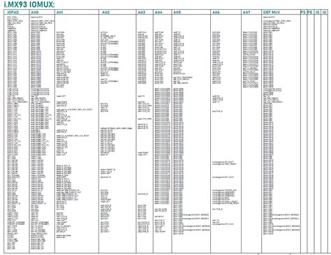 Help With Maaxboard Imx93 Pinout Gpio Configuration Inputoutput