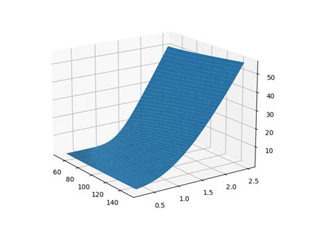 Path Mocax Using Chebyshev Tensors For Computational Bottlenecks In