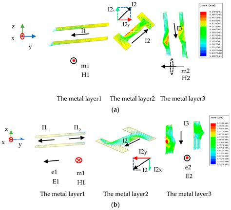 Transmission Reflection Integrated Multifunctional Passive Metasurface For Entire Space