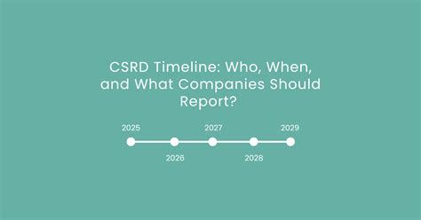 Csrd Timeline Who When And What Companies Should Report