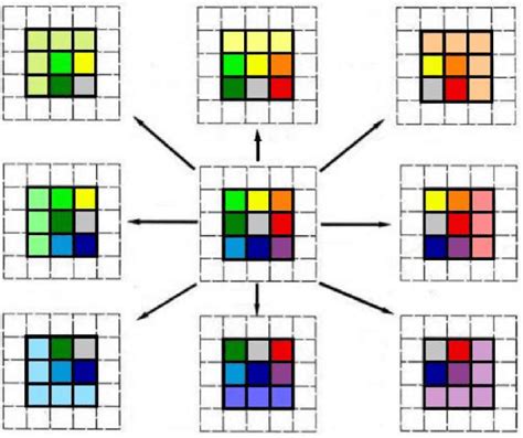 Conceptual Framework Of Spatial Weight Matrix Computation 3 Main