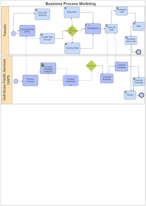Business Process Model Diagram Bpmn Template Ovfrq