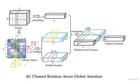 行人重识别算法介绍 Csdn博客