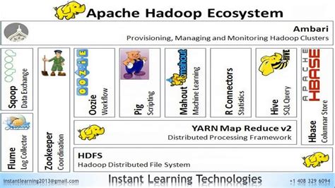 What Is Big Data Hadoop An Introduction Youtube