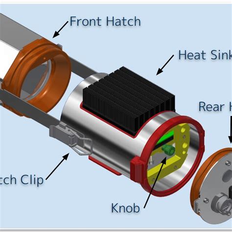 Diagram Of The Perception Camera Download Scientific Diagram