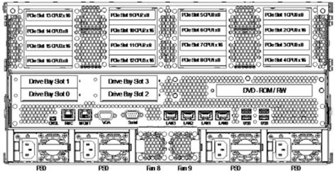 Superdome Flex Hpes In Memory Server Ist Redundant Aufgebaut Golemde