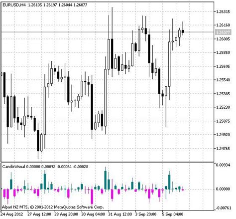 force trend mt5 indicator artofit
