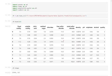 Praful Joshi On Linkedin Bharatintern Machinelearning