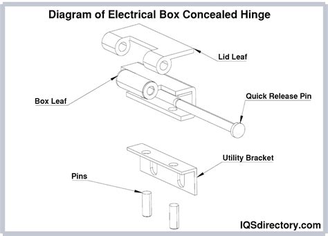 Concealed Hinge Diagram