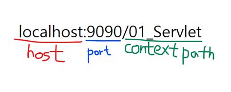 JSP Servlet 생성하기