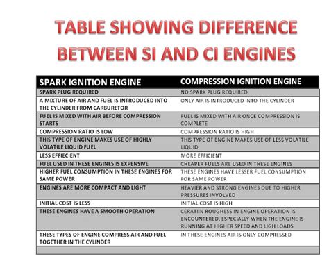 Basics Of Marine Engineering Engine Classification