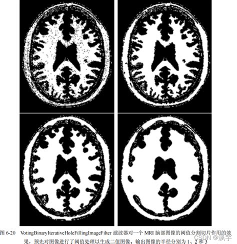 Itk 孔洞填充 Csdn博客