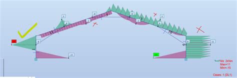 Bending Moment Plot For 2d Frame Is Showing Zig Zag Pattern Autodesk Community