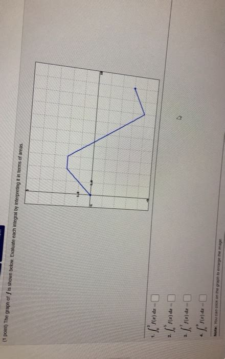 Solved 1 Point The Graph Off Is Shown Below Evaluate Each Chegg Com