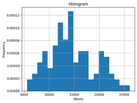 Github Louislironmonthly Car Sales Project An Exciting Analysis Of Monthly Car Sales Of A