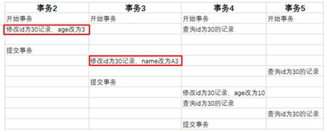 Mysql进阶终篇 Mvcc原理 数据库入门到精通 无知的我费曼笔记（图文排版无水印）mysql Mvcc 入门 Csdn博客