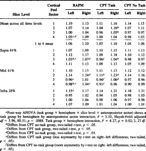 Digit Span Subtest Wais Iv Semantic Scholar