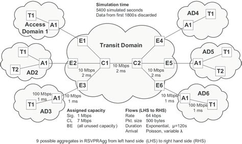 Topology Used In Comparison Simulations Download Scientific Diagram