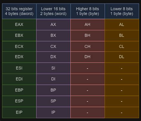 Exploit Development Windows User Mode Fundamentals Abdessalam Louhidi