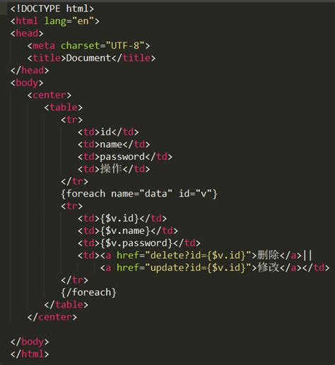 Tp5增删改查超详细！！！tp5 删除requestinstance中某个参数 Csdn博客