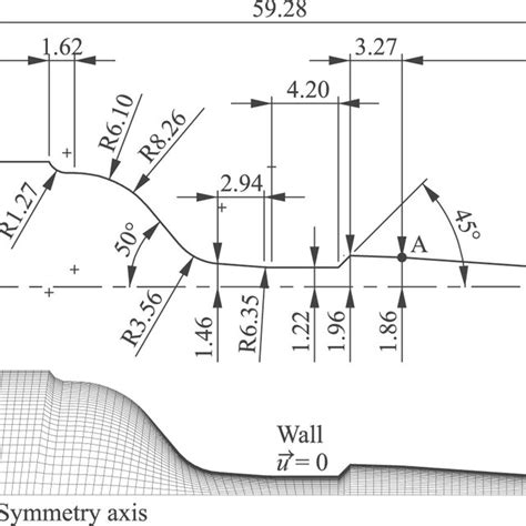 2d Axisymmetric Cfd Model A Geometry B Mesh And Boundary Download Scientific Diagram