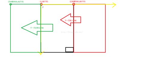 Gridview的用法、自定义控件入门写法和界面切换动画goview 动画 Csdn博客