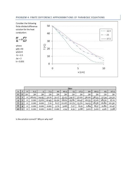 Problem 4 Finite Difference Approximations Of