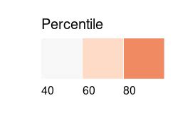 R Scale Fill Identity Plot Legend With Full Values Not Only Values Present In Data Stack