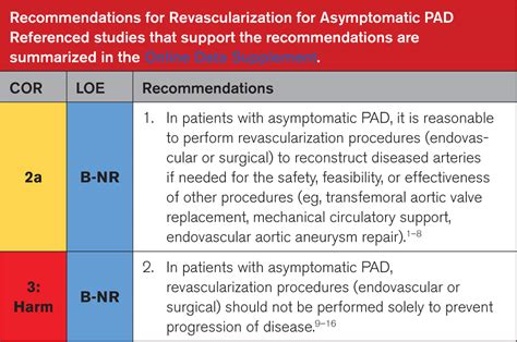 2024 Acc Aha Aacvpr Apma Abc Scai Svm Svn Svs Sir Vess Guideline For The Management Of Lower