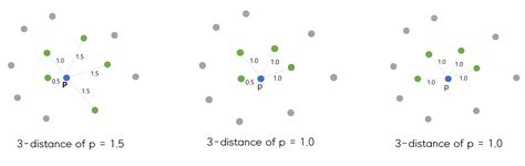 Data Science 2 이상치 탐지density Based Anomaly Detection 정리왕이 되고싶은 서윤씨의 Blog