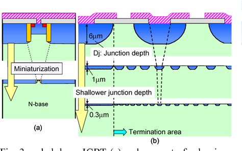 Figure 3 From Sub Micron Junction Termination For 1200v Class Devices Toward Cmos Process