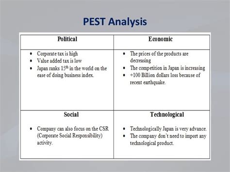 Strategic Analysis Of Sony