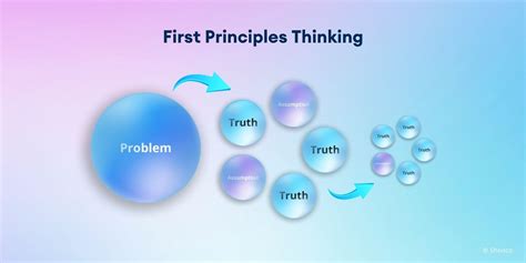 20 Practical Idea Generation Techniques To At Least 2x Your Startup And Marketing Ideation Speed