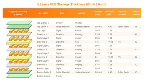 Layer PCB Stackup Thickness Fabrication And Price JHYPCB