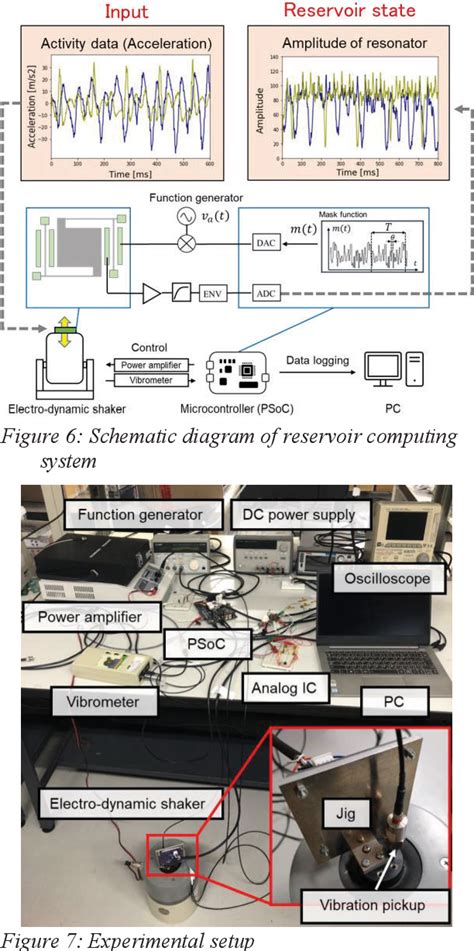 Figure 1 From Human Activity Recognition Using Intelligent Resonant Accelerometer Employing Mems