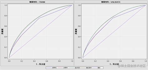 Sas数据挖掘em贷款违约预测分析：逐步logistic逻辑回归、决策树、随机森林 知乎