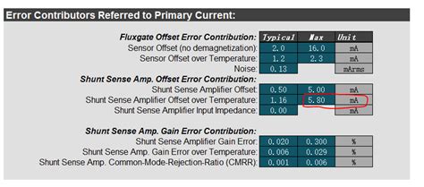 Drv411 About The Differential Amplifier There Is No Input Bias Current And Input Offset