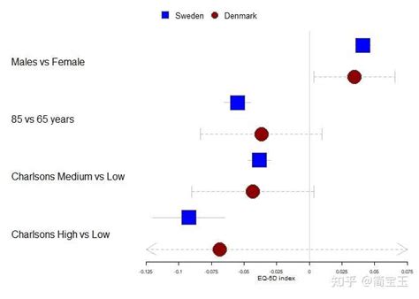 R语言使用forest Plot作图，但是图形显示不完整怎么处理？ 知乎