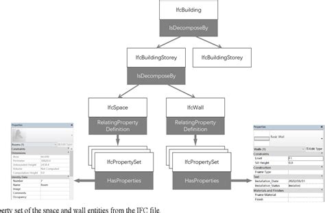 Figure 1 From Development Of Bim Semantic Robot Autonomous Inspection And Simulation System