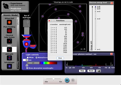 Presentation Of Transitions Issue Phetsims Models Of The Hydrogen Atom GitHub