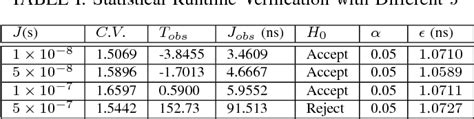 Table I From Statistical Runtime Verification Of Analog And Mixed Signal Designs Semantic Scholar