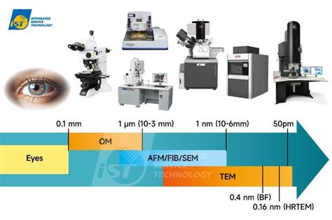 Tem Semiconductor Illuminating Pathways In Semiconductor Research And