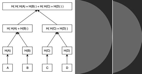 List Solidity Curated By Cesario Martins Medium
