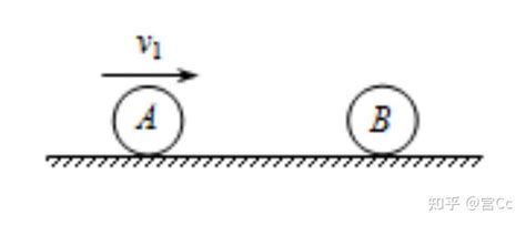 《动量守恒定律》教案 知乎