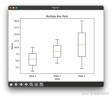 数据可视化 matplotlib boxplot箱体图 知乎
