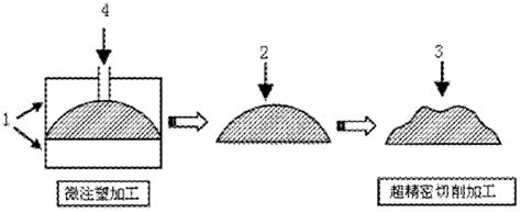 High Efficiency Manufacturing Method For Intraocular Lens With Correction Of High Order
