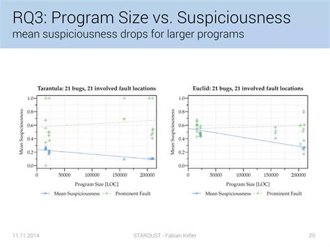 systematic architecture level fault diagnosis using statistical