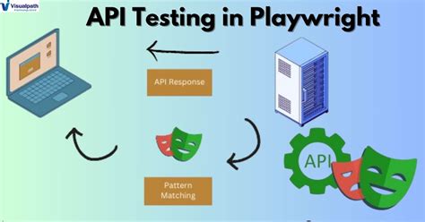 How To Perform API Testing In Playwright A Beginner S Guide