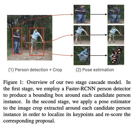 Towards Accurate Multi Person Pose Estimation In The Wild 논문 정리