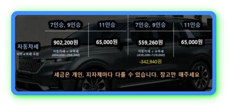 4세대 카니발 9인승 11인승 자동차세 세금 네이버 블로그